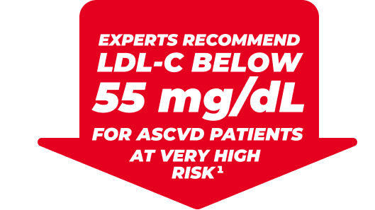 LDL-C Levels in ASCVD Patients at Very High Risk