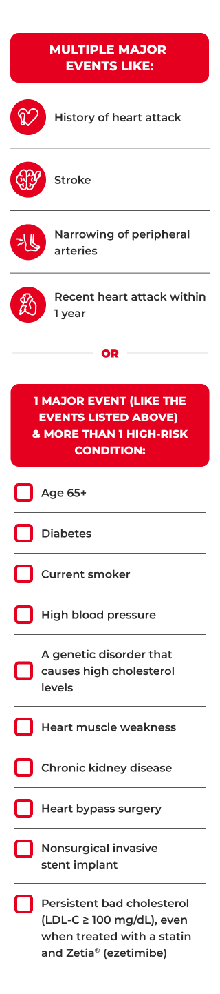 Risk Factors for Heart Attack and Stroke